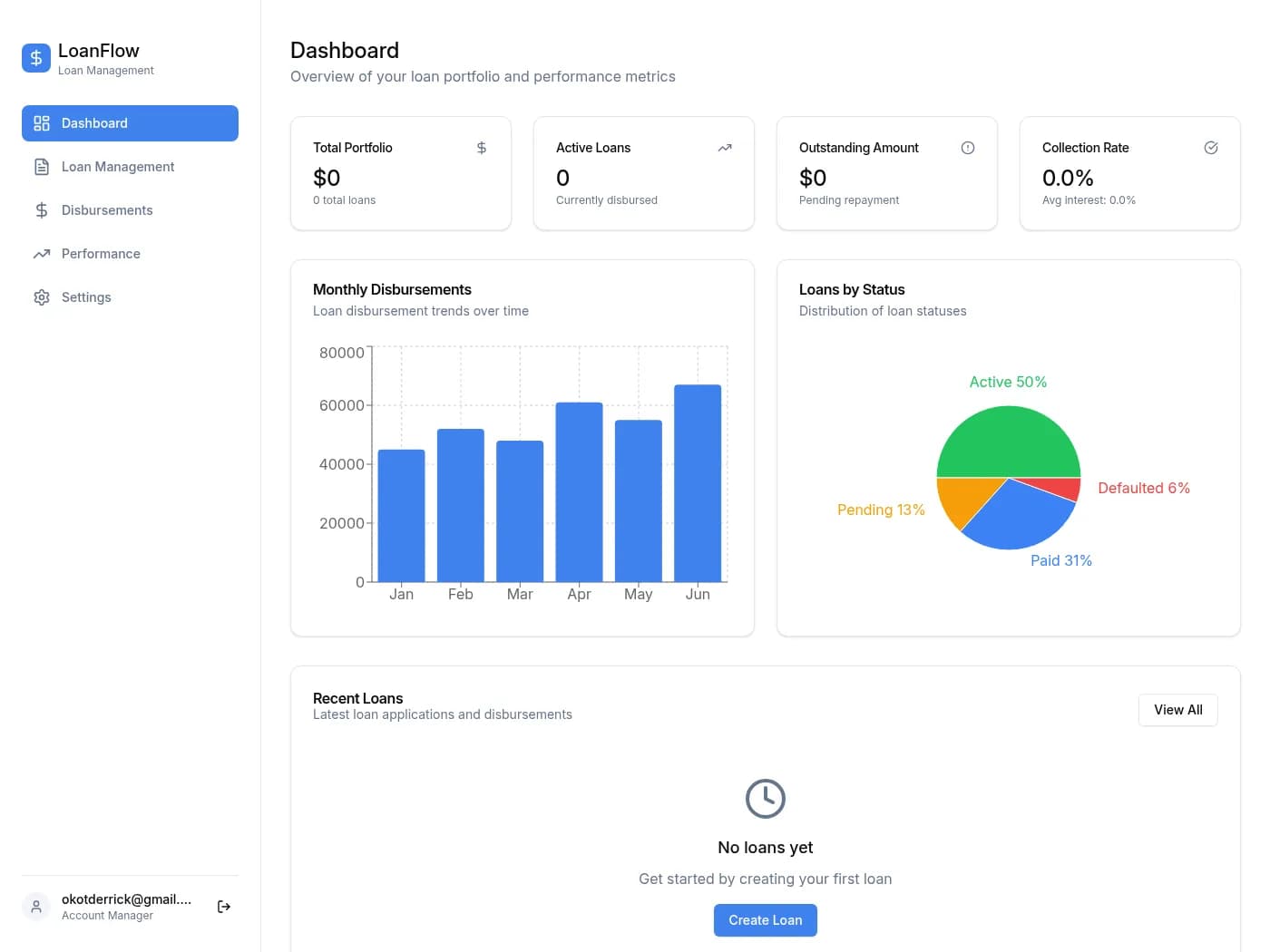 Loan Management and Performance Monitoring System