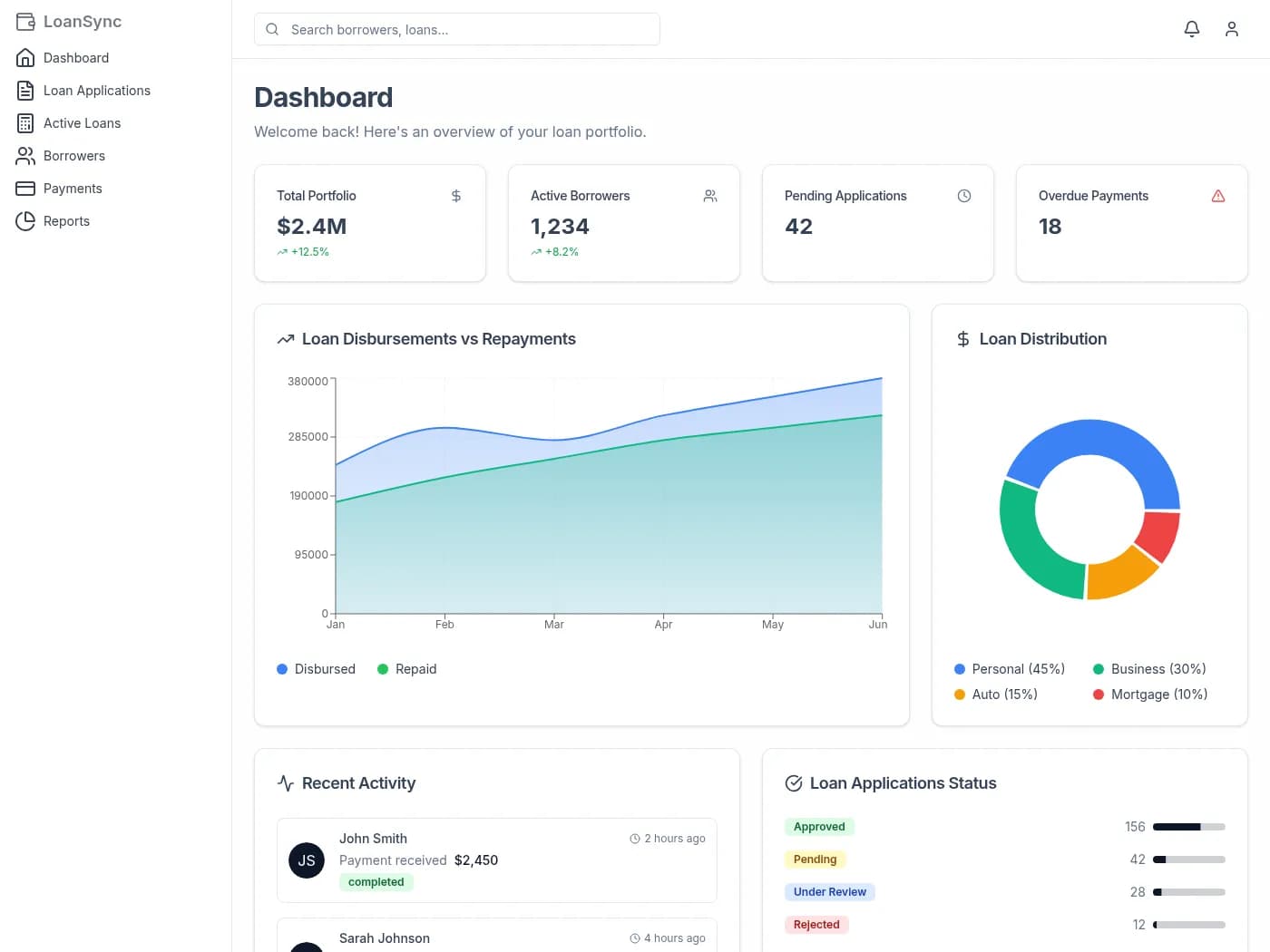 Loan Management System