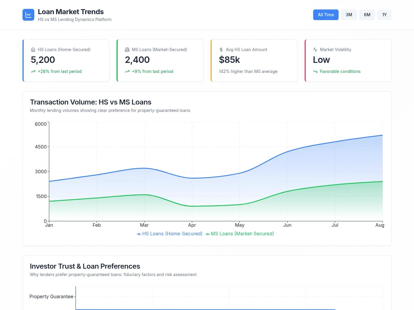 Loan Market Trends Visualizer: HS vs MS Lending Dynamics Platform