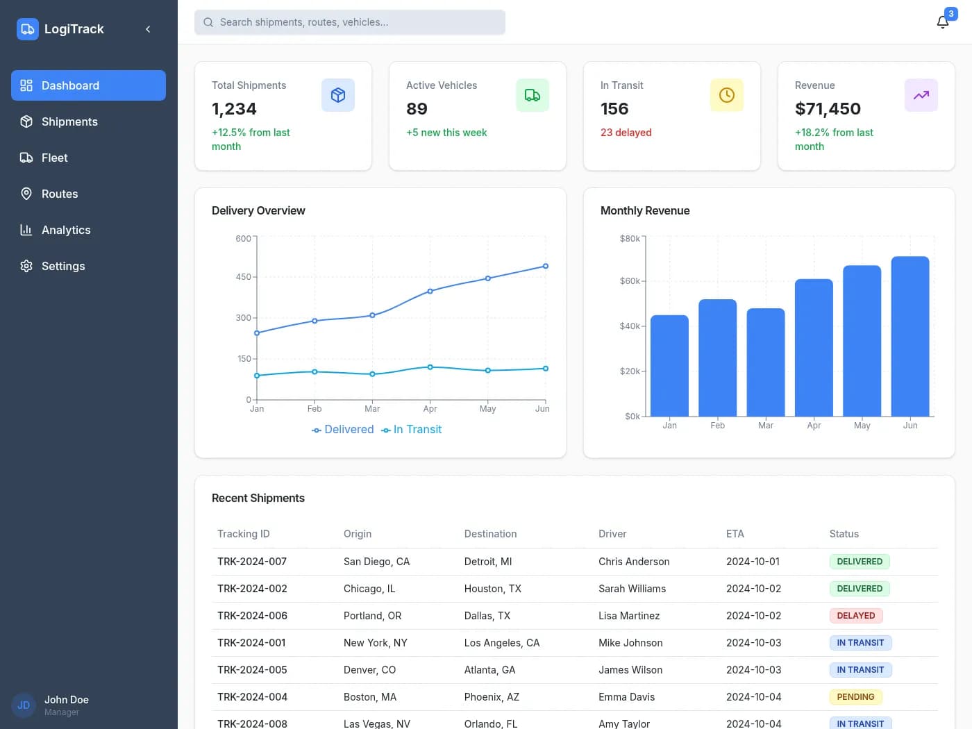 Logistics SaaS TMS Dashboard