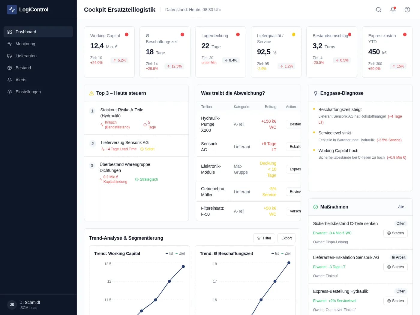 LogiControl Board