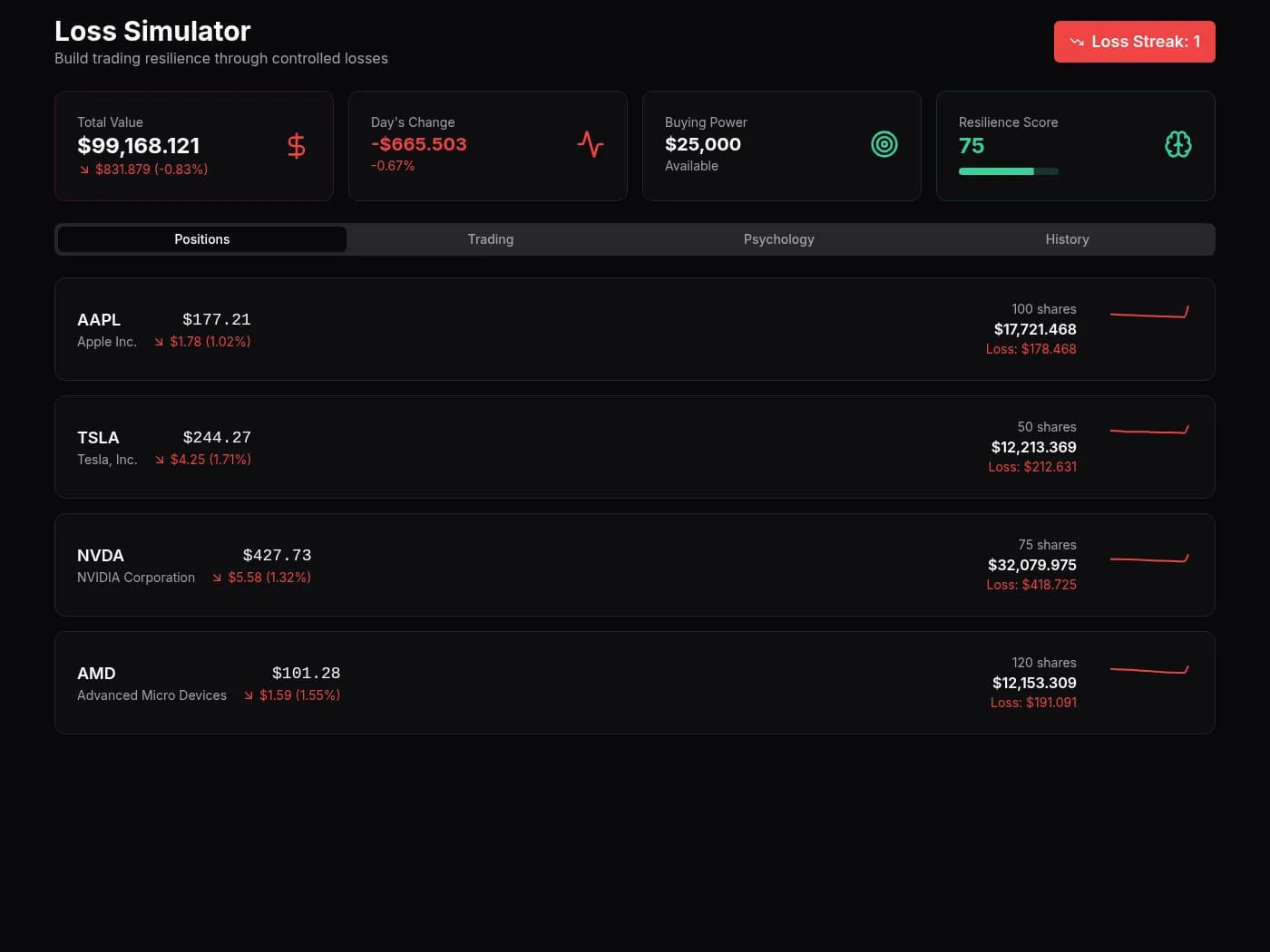 Loss Simulator Trading App