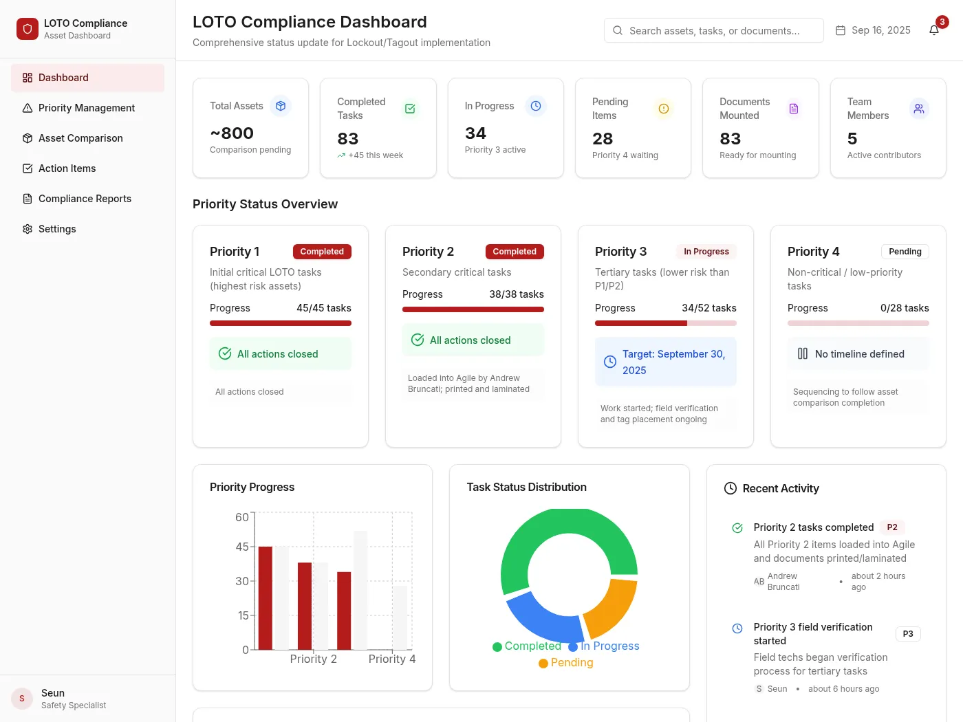 LOTO Compliance & Asset Management Dashboard