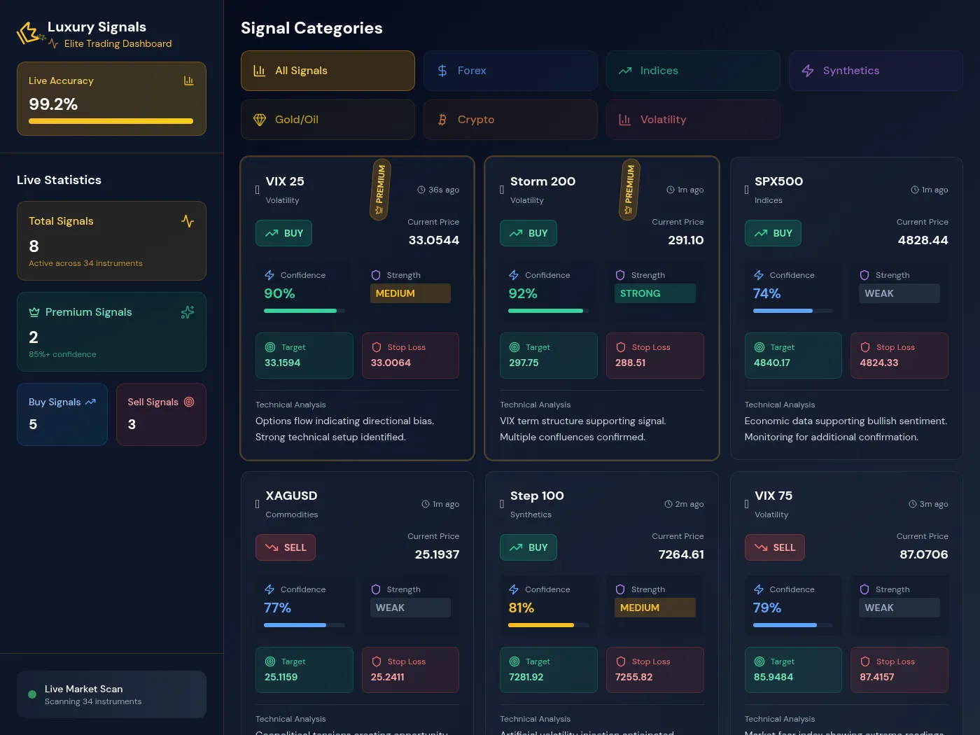 Luxury Signals Dashboard for Elite Multi-Instrument Trading
