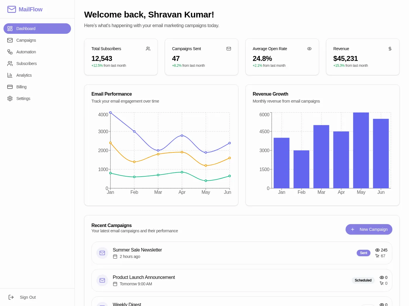MailFlow: All-in-One Email Marketing & Automation SaaS