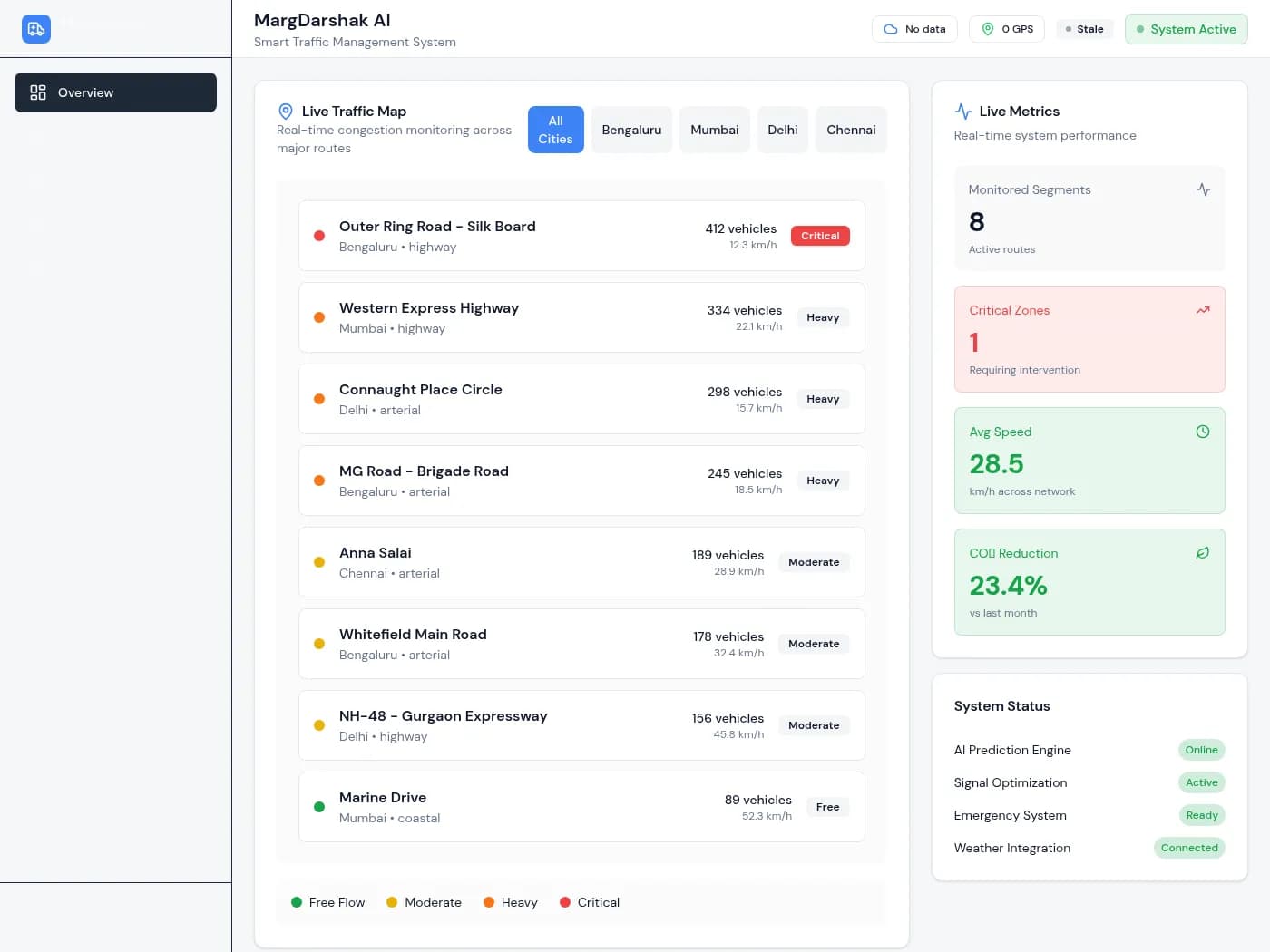 MargDarshak AI: Smart Predictive Traffic Management Platform for Indian Cities