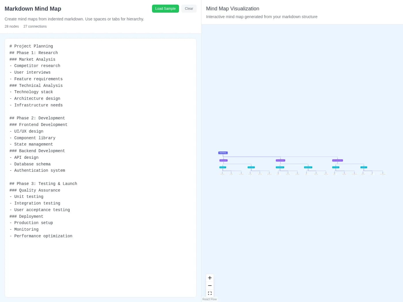 Markdown to Mind Map Web App