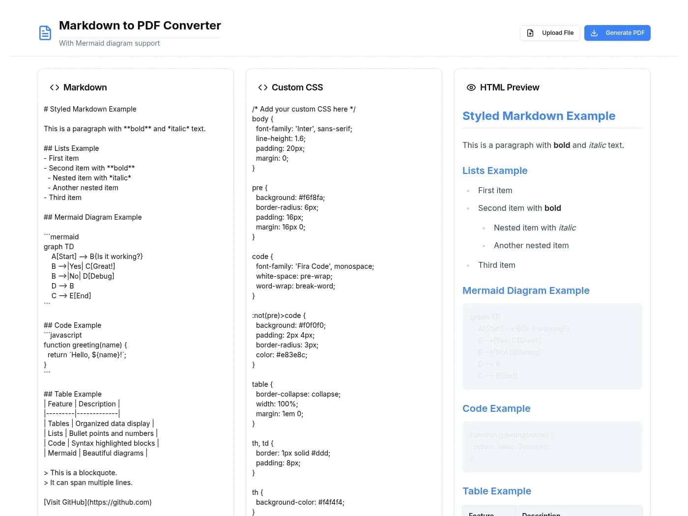 Markdown to PDF Converter with Mermaid Diagram Rendering