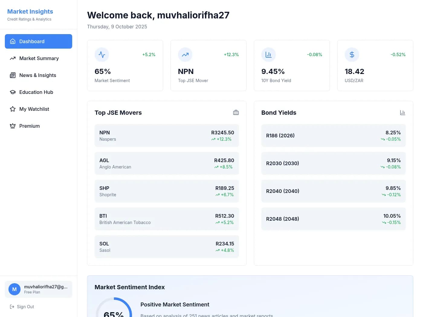 Market Insights & Credit Ratings Platform