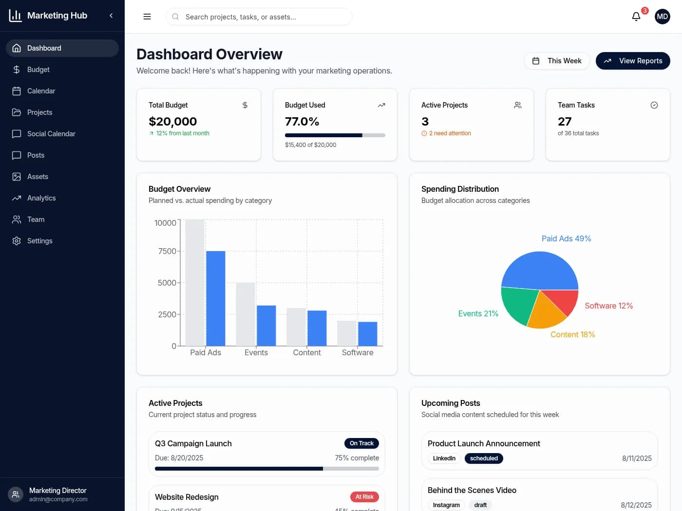 Marketing Director Dashboard & AI Planner