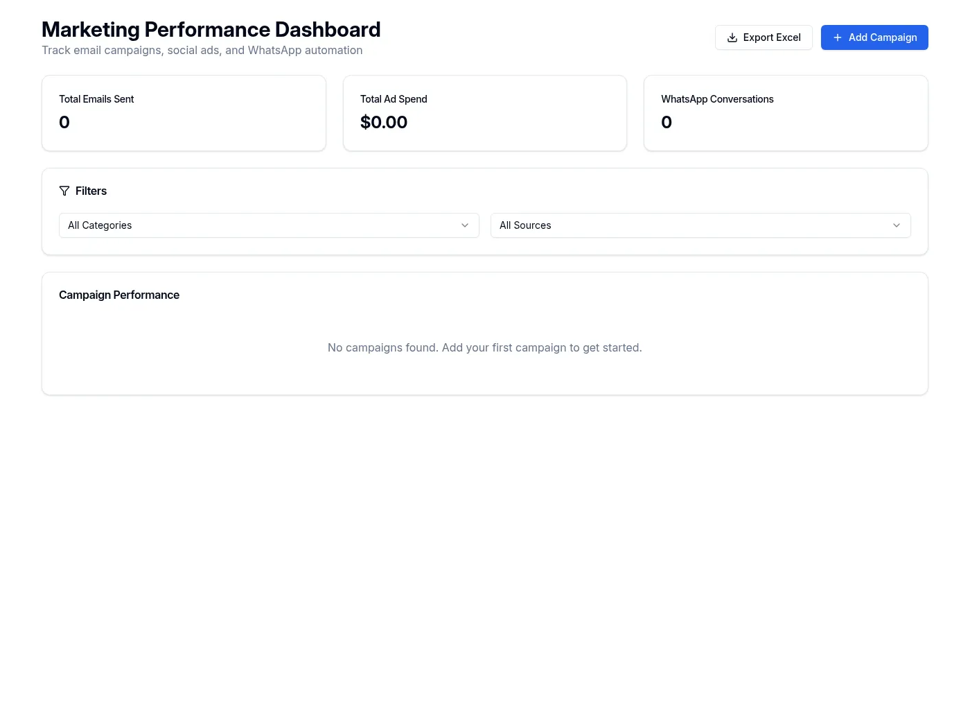 Unified Marketing Performance Dashboard