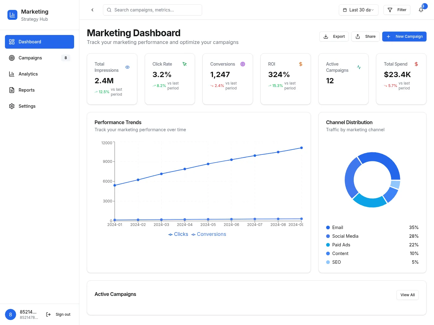 Marketing Strategy Dashboard
