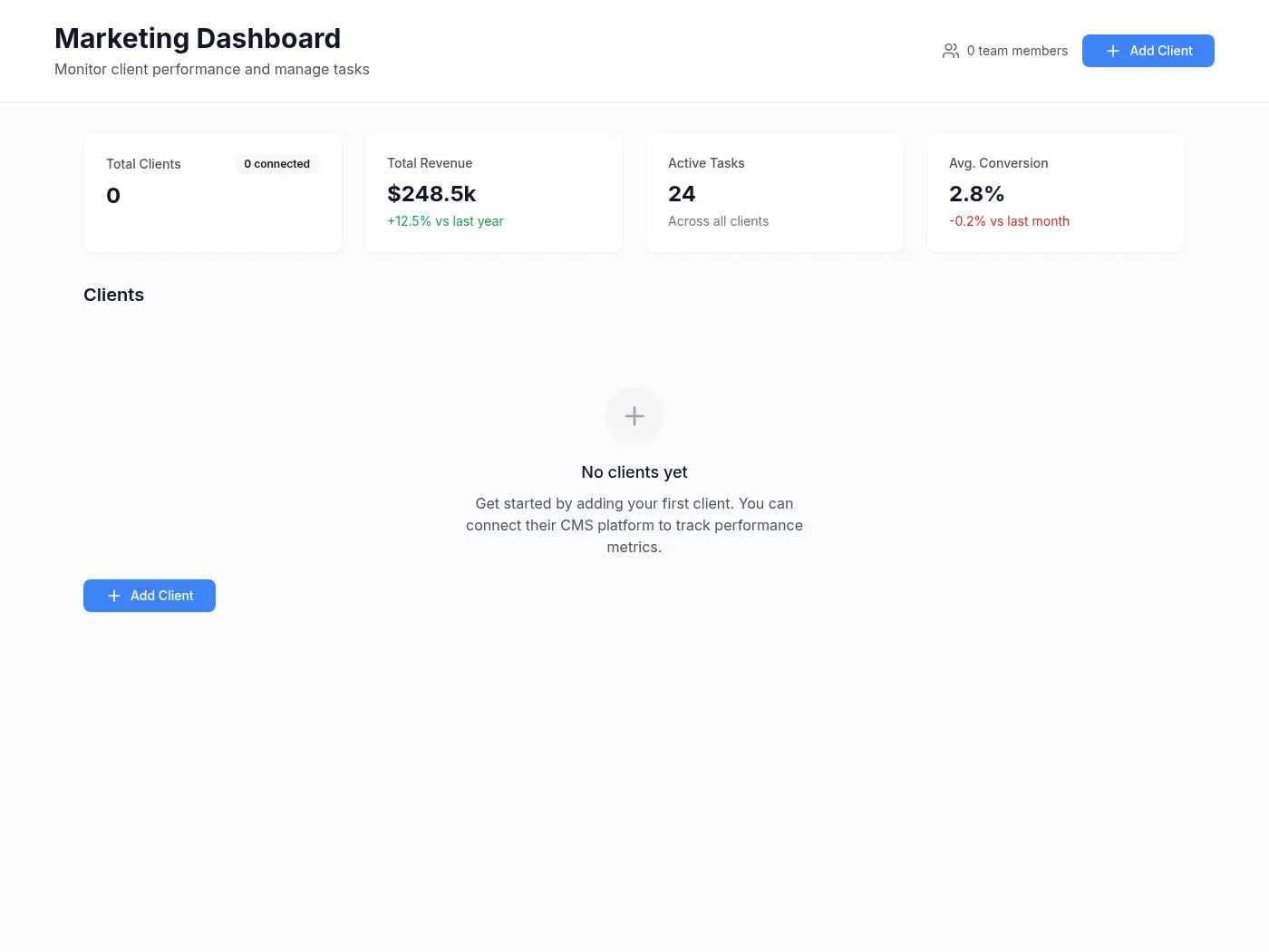 E-commerce Marketing TV Dashboard with Performance & Task Management