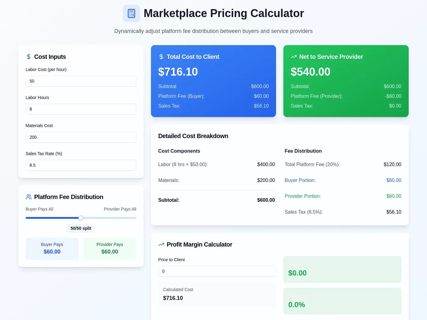 Two-Sided Marketplace Pricing & Profit Margin Calculator