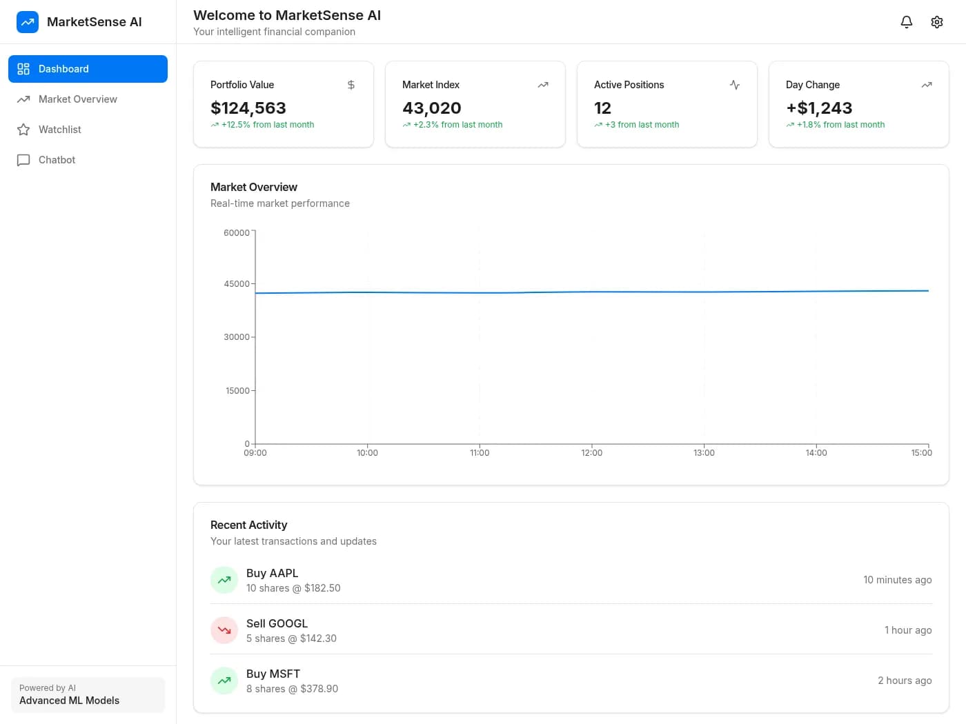 MarketSense AI: Your Personal Financial Chatbot and Stock Prediction Dashboard