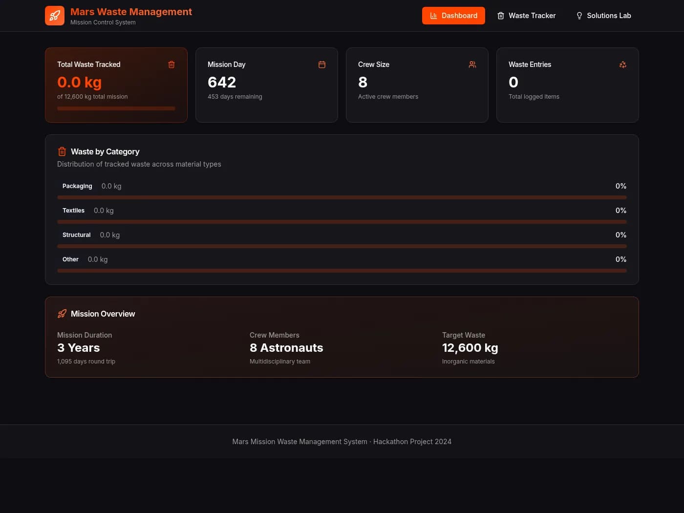 Mars Mission Waste Management App