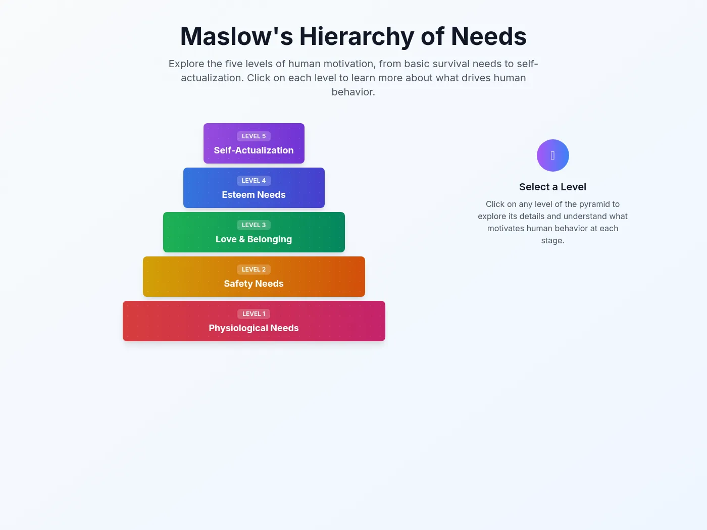 Maslow's Hierarchy Interactive Visualizer