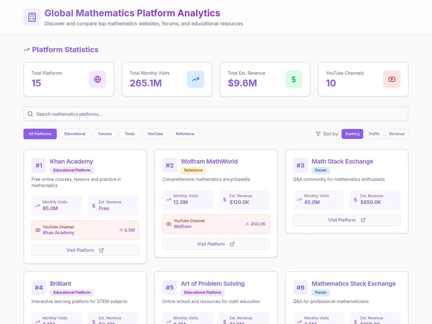 Global Mathematics Platform Analytics
