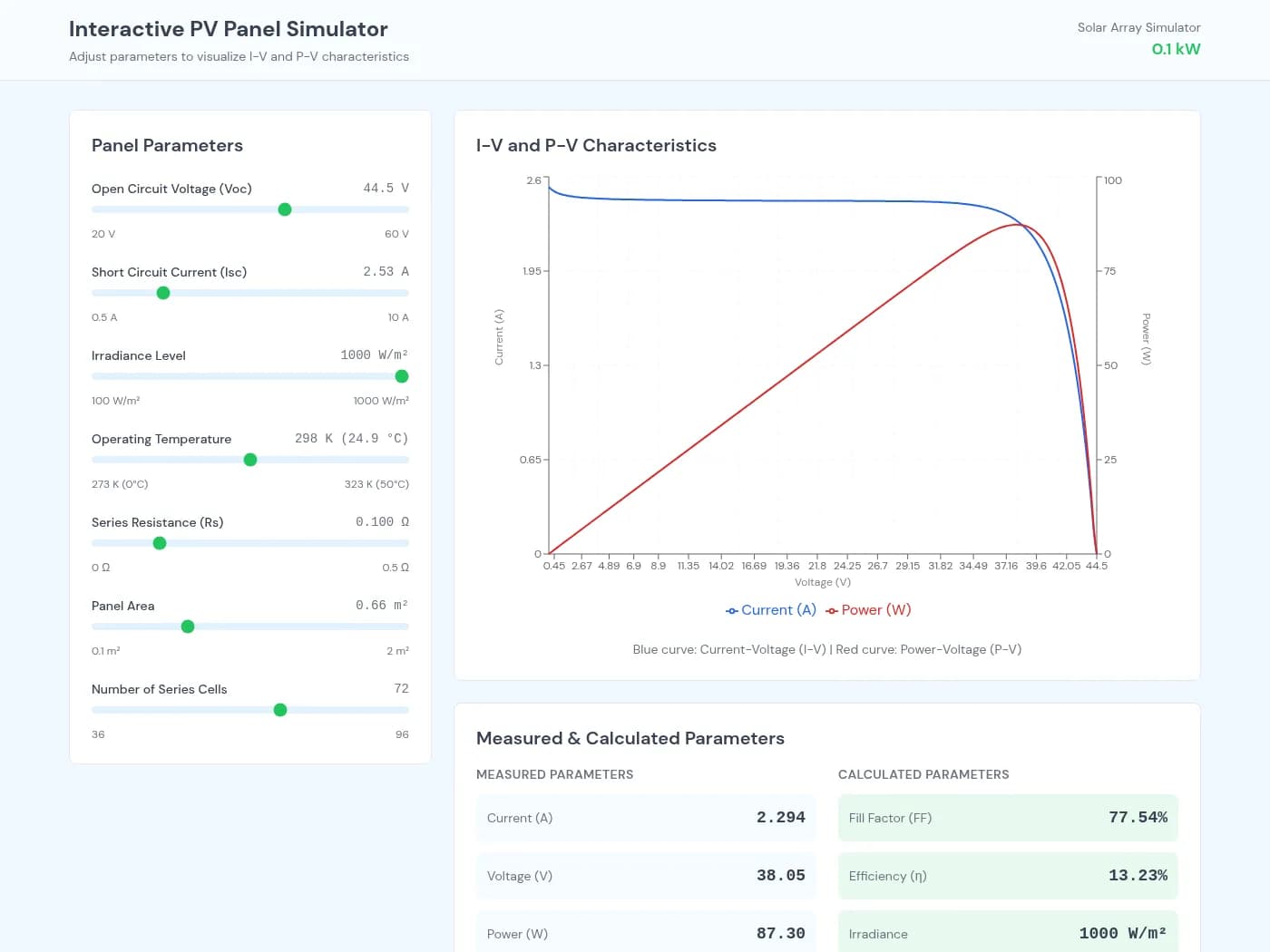 Interactive Matlab PV Panel Emulator Results Generator