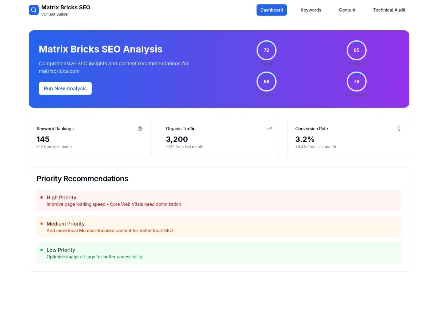 Matrix Bricks SEO Content Builder