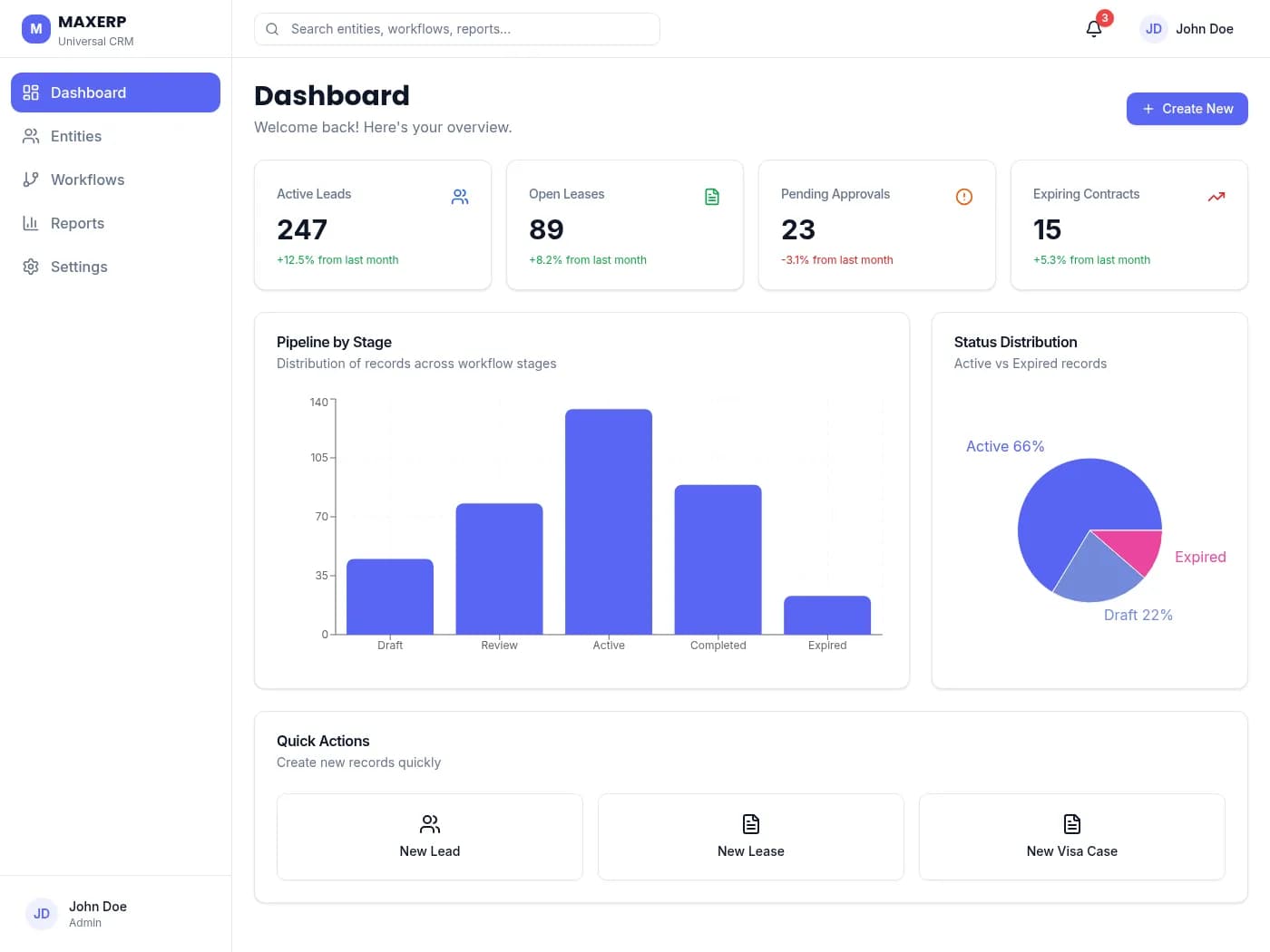 MAXERP Universal CRM — Modular, Multi-Vertical CRM Dashboard Prototype