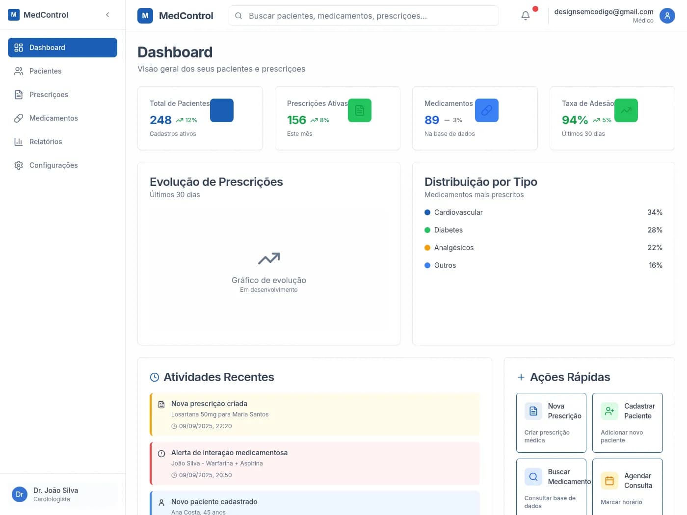 MedControl - Plataforma SaaS Minimalista para Gestão Médica Eficiente e Segura