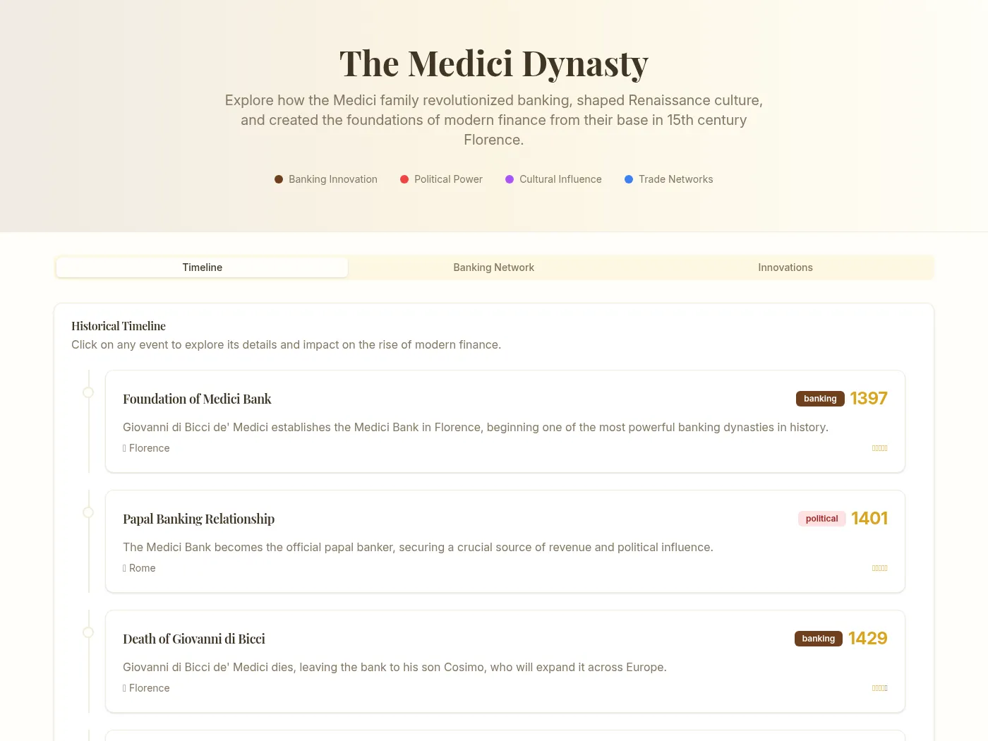 Medici Dynasty Interactive Timeline & Finance Explorer