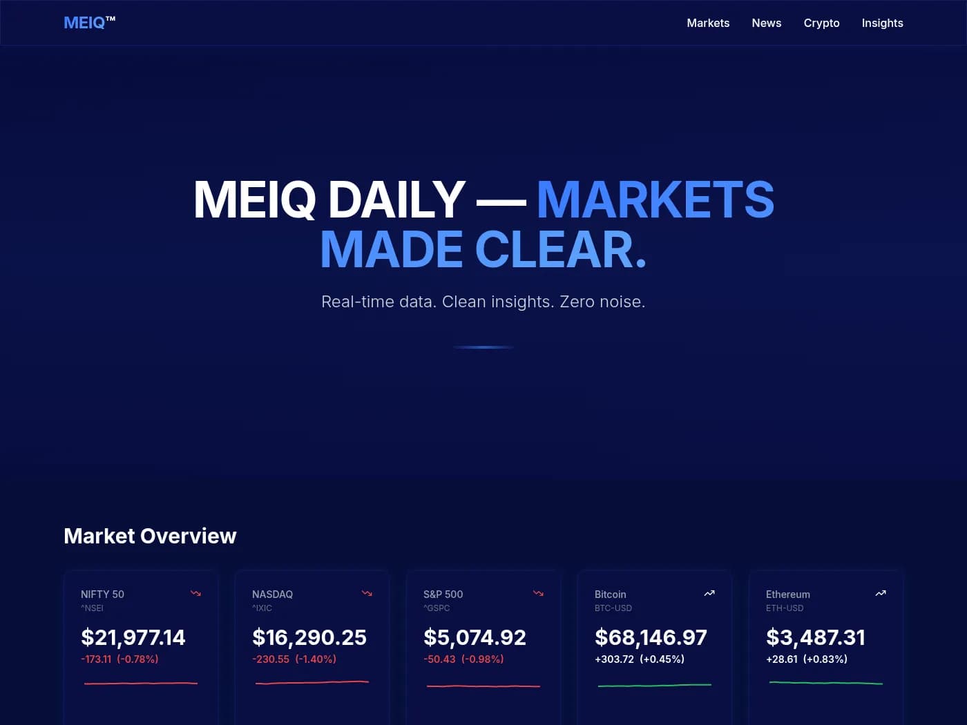 MEIQ™ Daily Market-Terminal: Premium Finance Market Data & Insights Platform