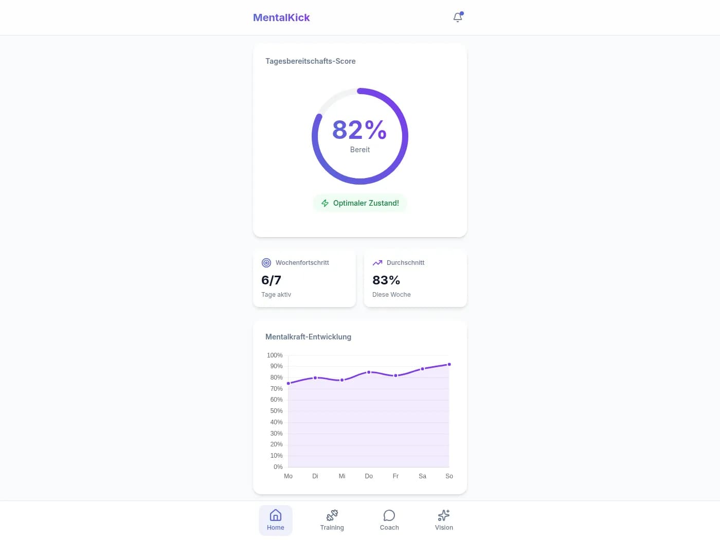 MentalKick App V2.0 – Next-Gen Mobile Mental Fitness Coach