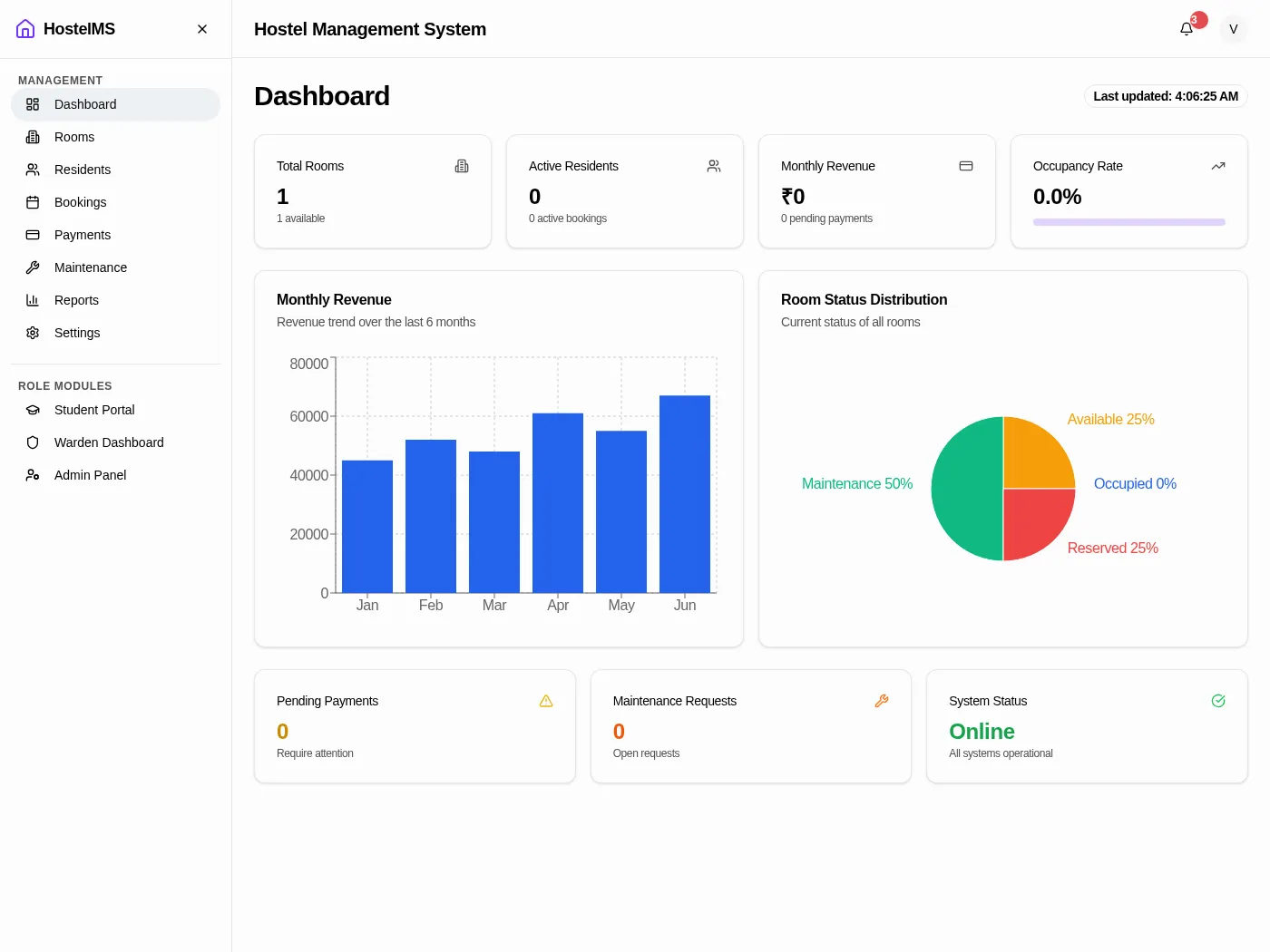 MERN Hostel Management System