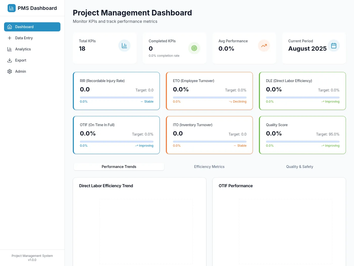 MERN Project Management & Analytics Dashboard