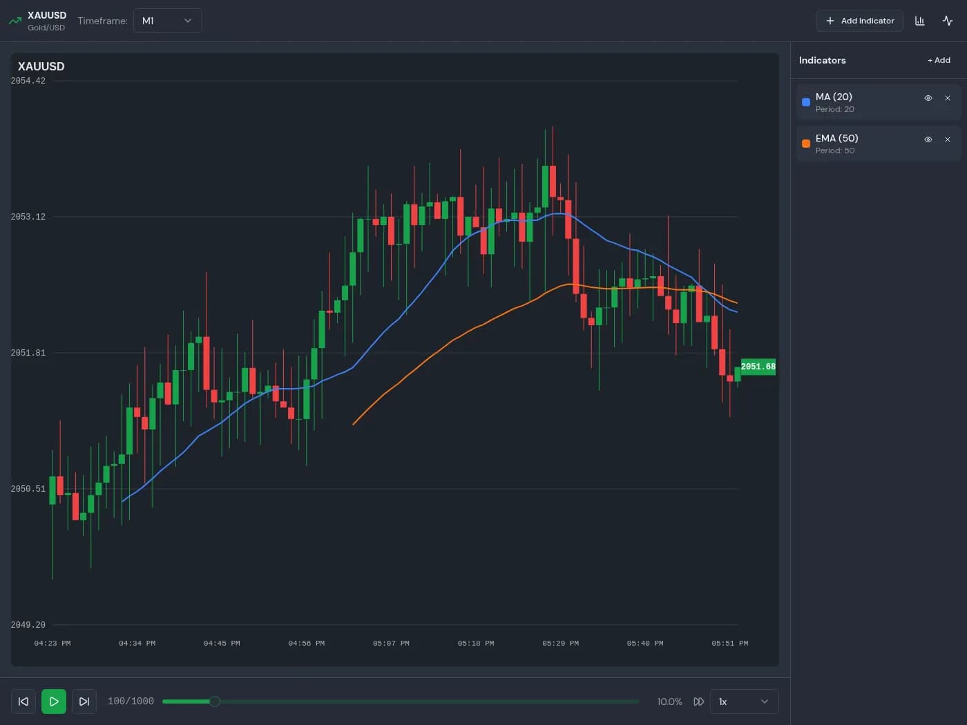MetaTrader 5 Clone with Enhanced Chart Replay for Indicator Backtesting