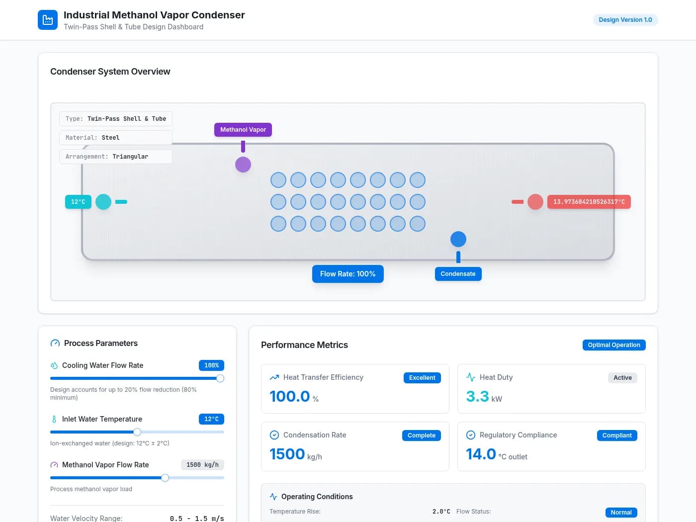 Industrial Methanol Vapor Condenser Design Dashboard