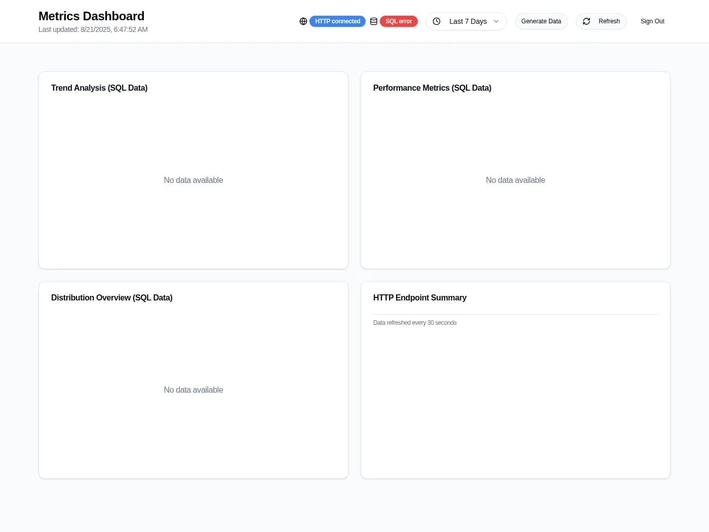 Metrics Dashboard with HTTP and SQL Integration