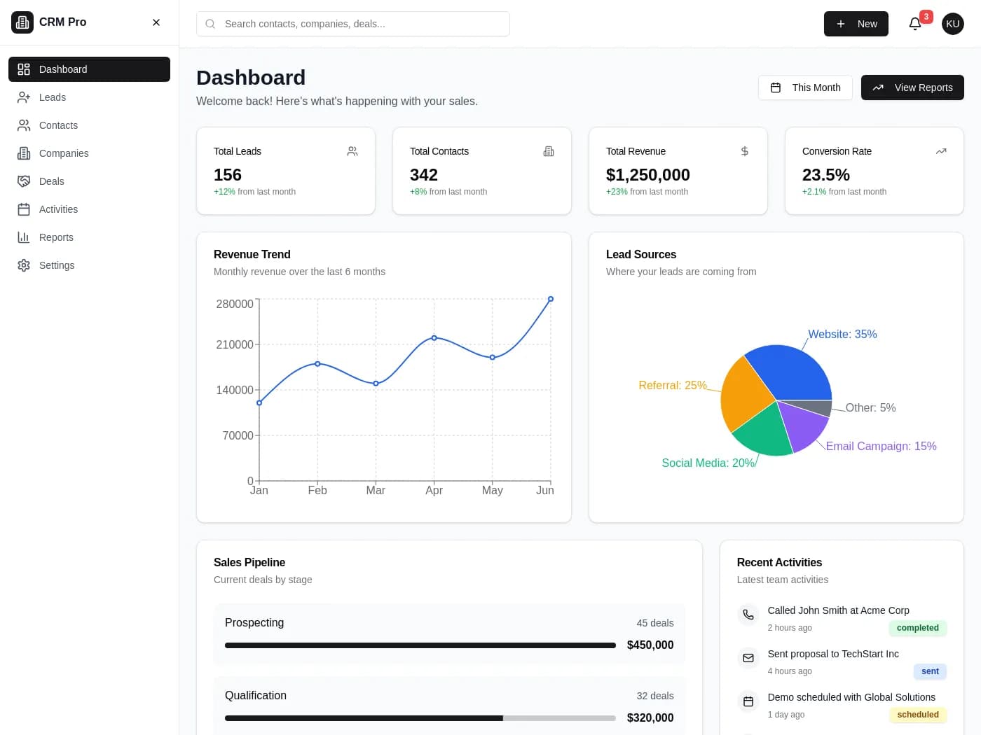 CRM Software for Mid-Sized Companies