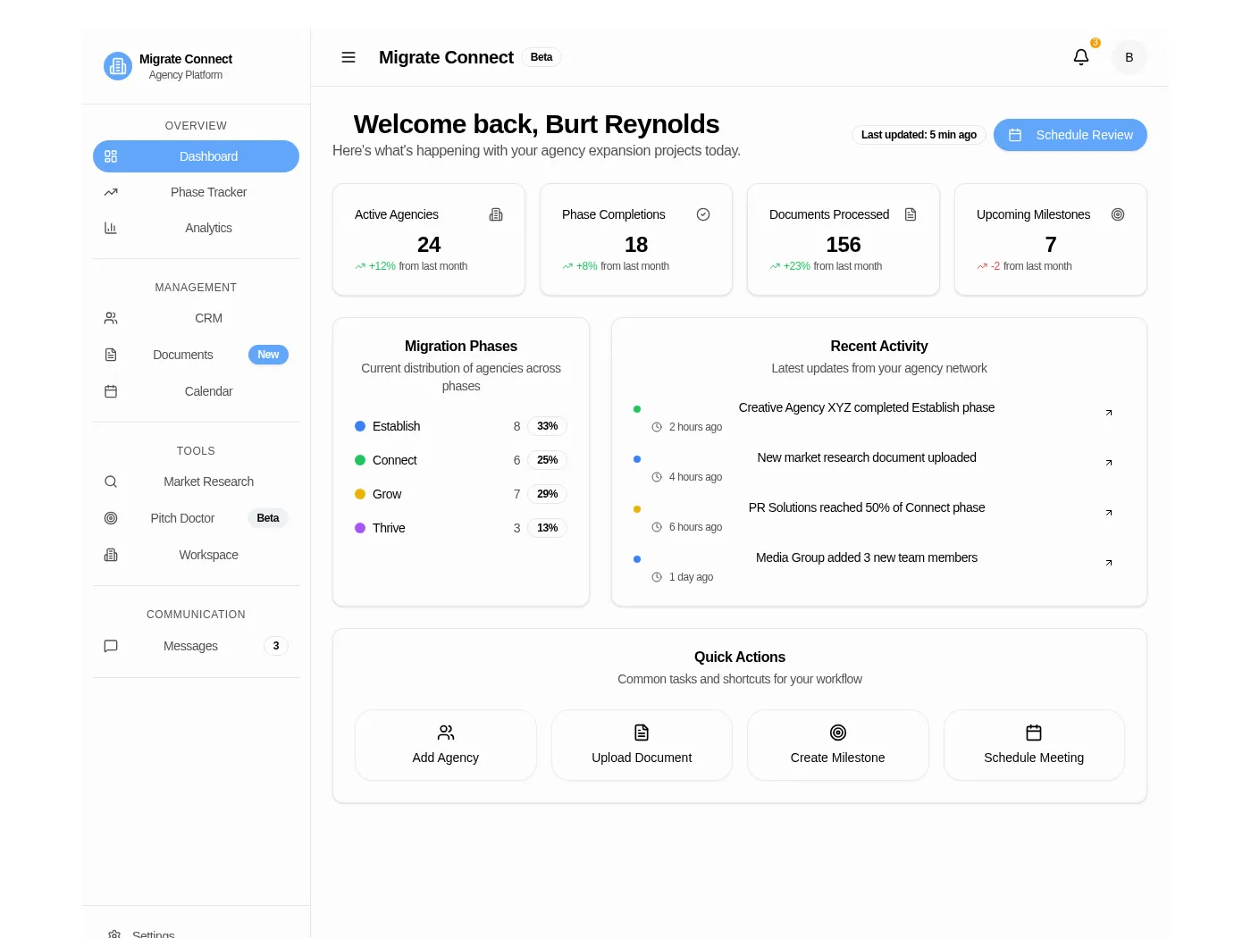 Migrate Connect: Unified Platform for Agency Expansion in the Middle East
