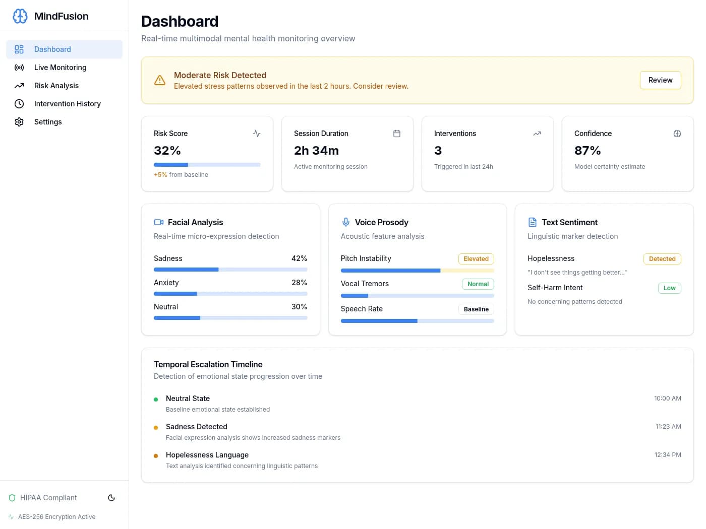 MindFusion: Multimodal AI Platform for Real-Time Mental Health Monitoring