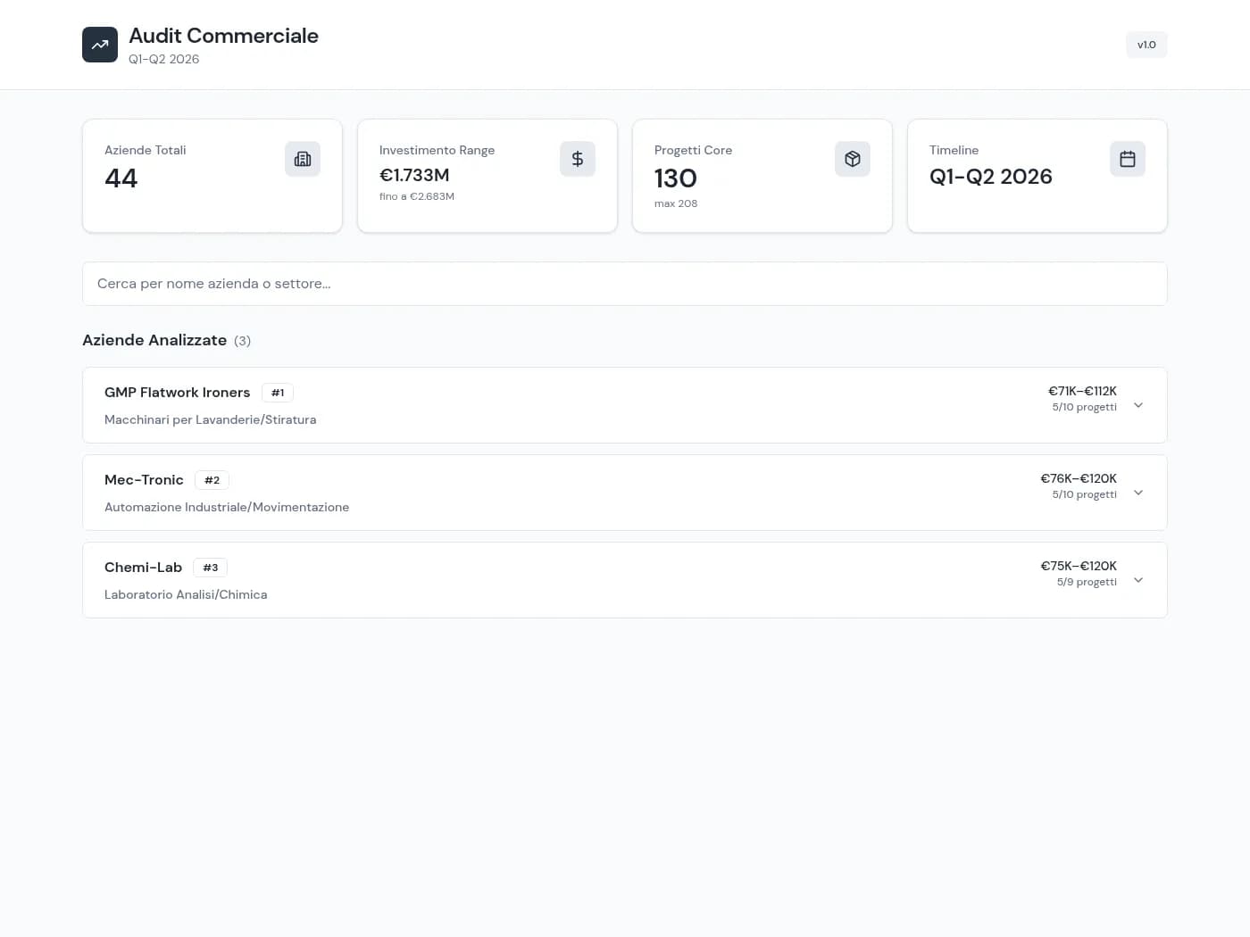 Minimal Corporate Analytics Dashboard