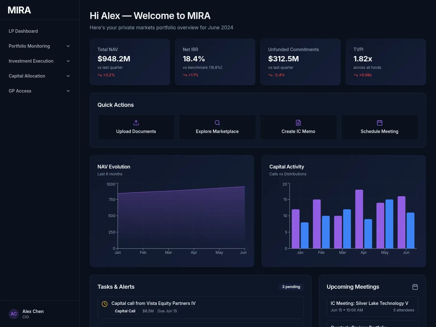 MIRA – The AI Operating System for Private Market Allocators