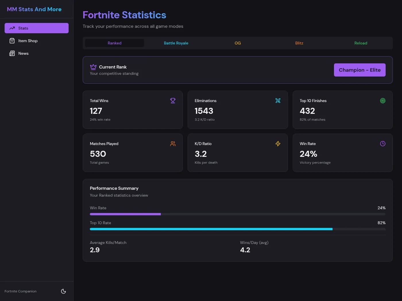 MM Stats And More: Comprehensive Fortnite Companion