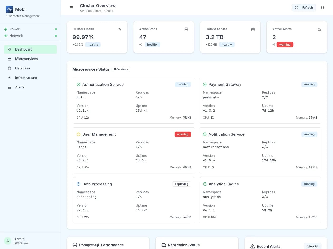Mobi: Resilient Kubernetes Microservice Deployment for Scale in Ghana