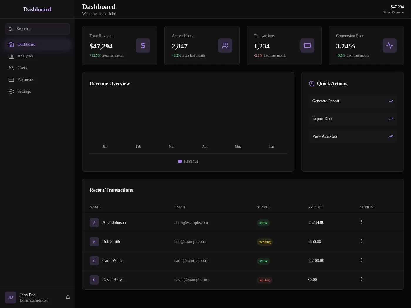 Modern Futuristic Black Dashboard UI