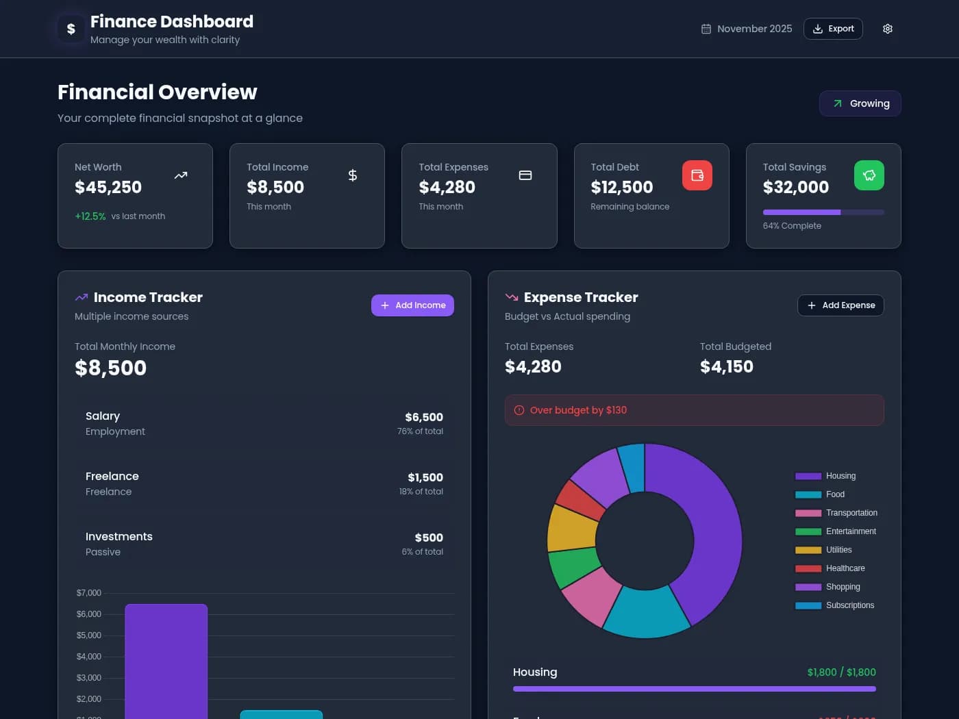 Modern Interactive Personal Finance Dashboard