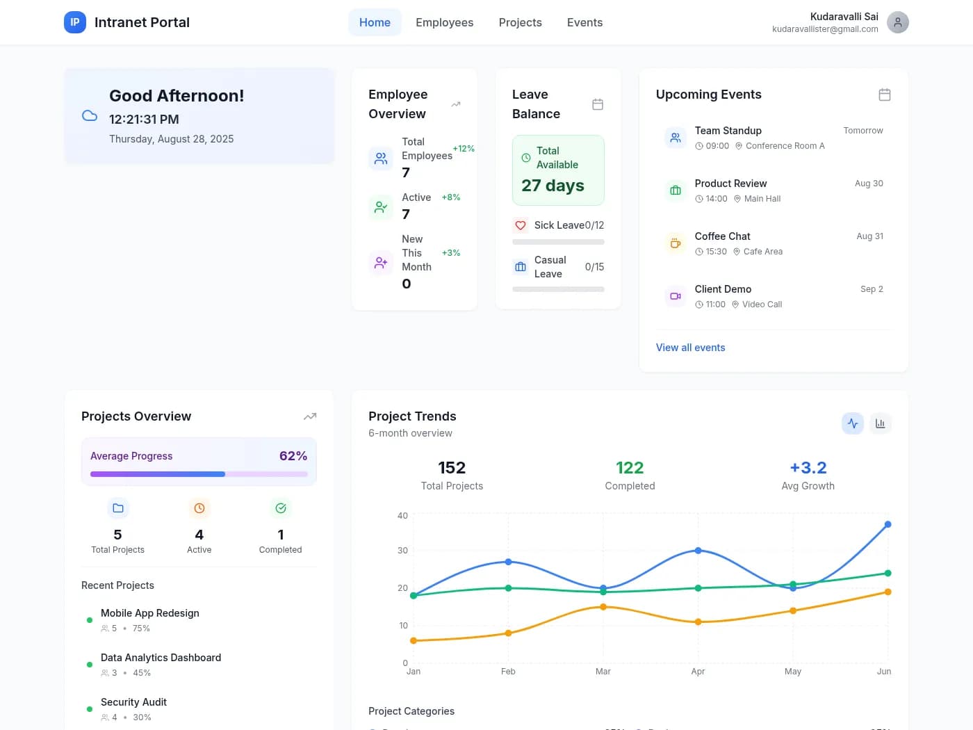 Modern Responsive Intranet Portal Dashboard