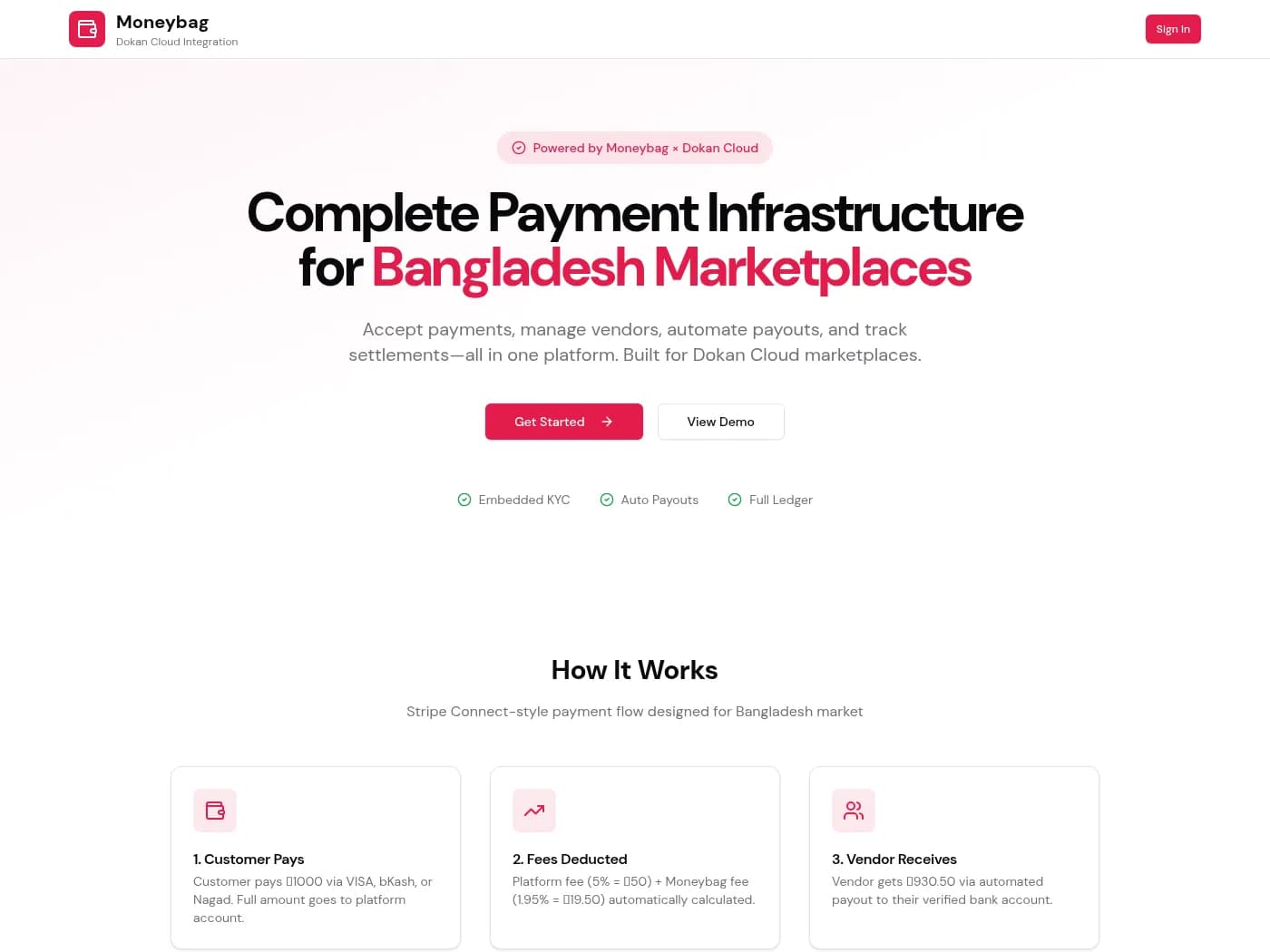 Moneybag Payment Infrastructure for Dokan Cloud Marketplaces