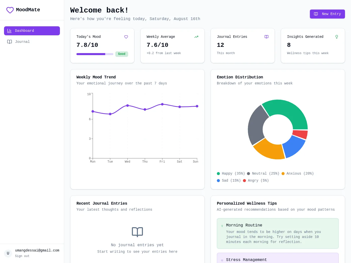 MoodMate: AI-Powered Mental Health Journal & Wellness Companion