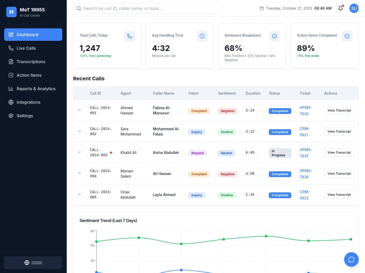 MoT 19955 AI-Enhanced Call Center Dashboard