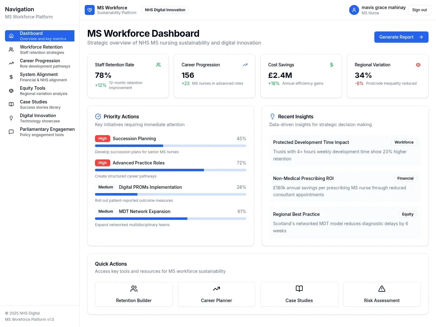 MS Workforce Sustainability and Digital Innovation Platform