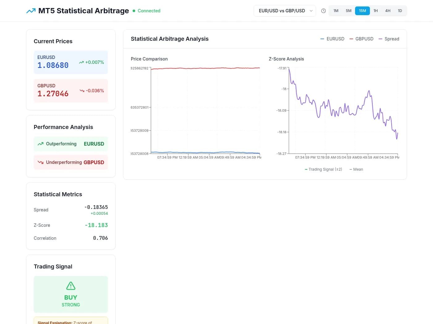 MT5 Statistical Arbitrage Pair Trading Dashboard