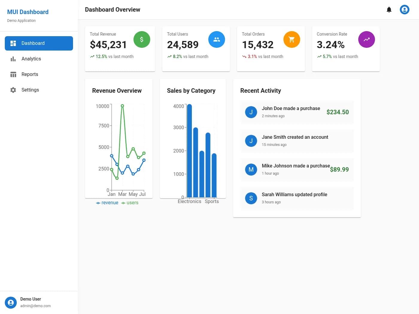 MUI Demo Dashboard